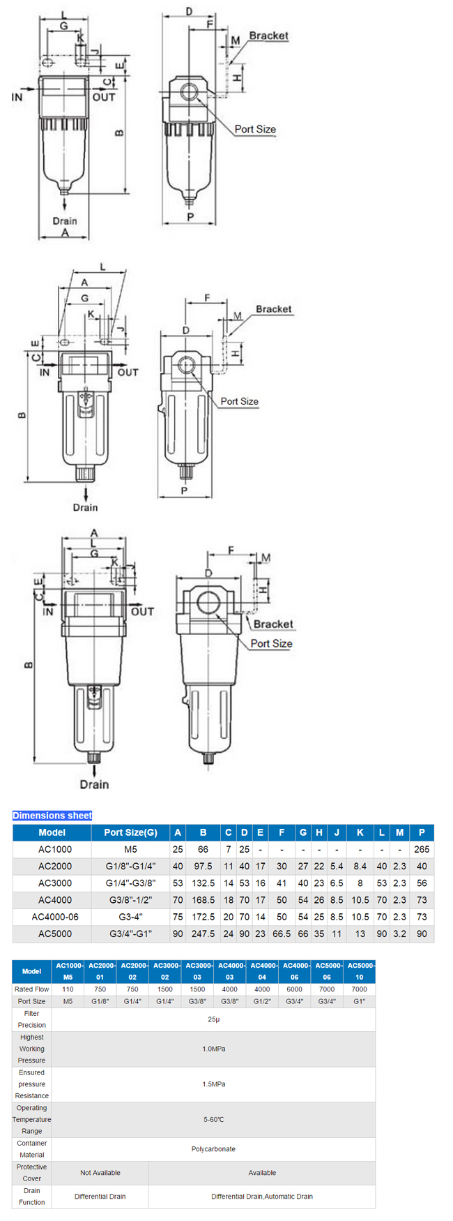 AF1000-5000 Series Air Filter - Dratek - reliable partner in industrial ...