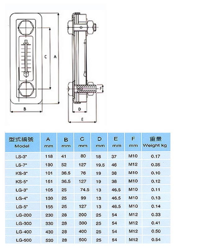 Fluid Level Gauge (Oil Level Indicators with Thermometer) - Dratek ...